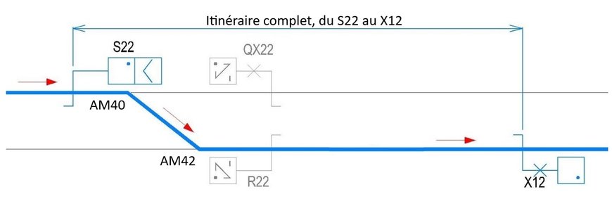 La commande centralisée de la signalisation : indispensable | Le Rail